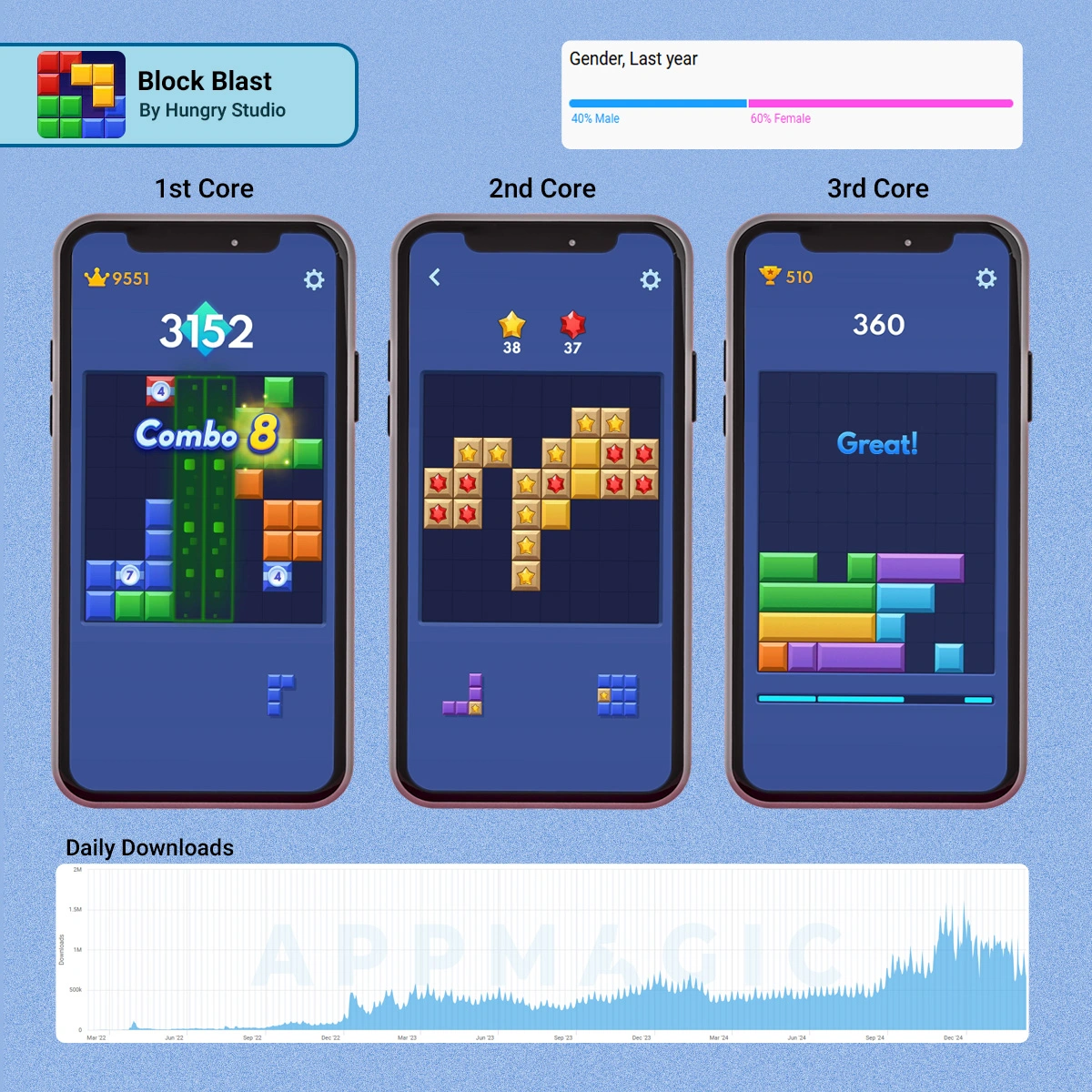 Block Blast - Friendly GameDev.